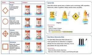 Channel Markers & Navigation Aids: 3 Types of Buoys | Boatsetter
